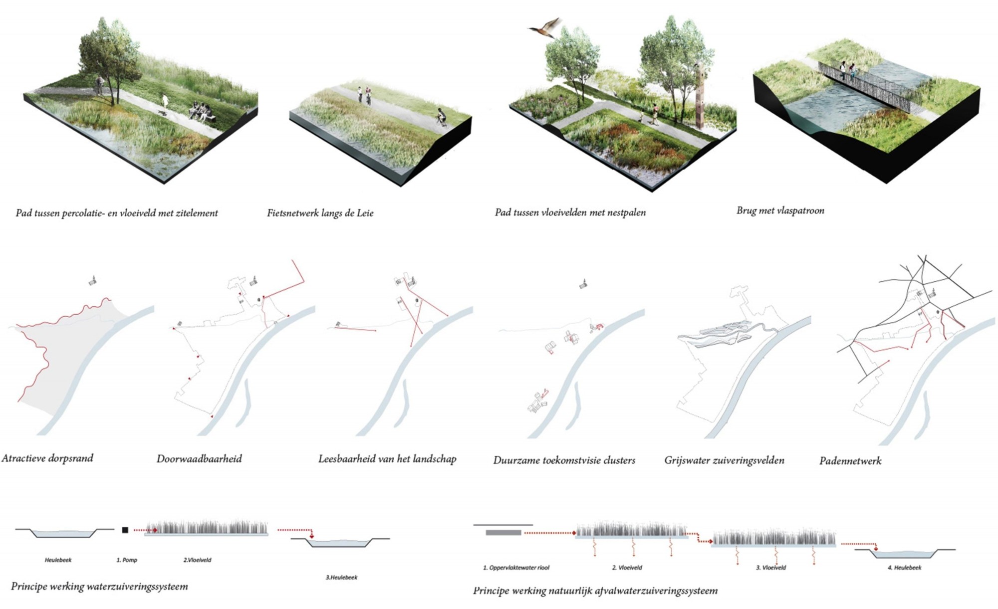 Nood aan kwalitatieve open ruimte | Archipel